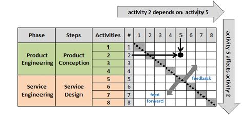 Design Interaction Matrix Download Scientific Diagram