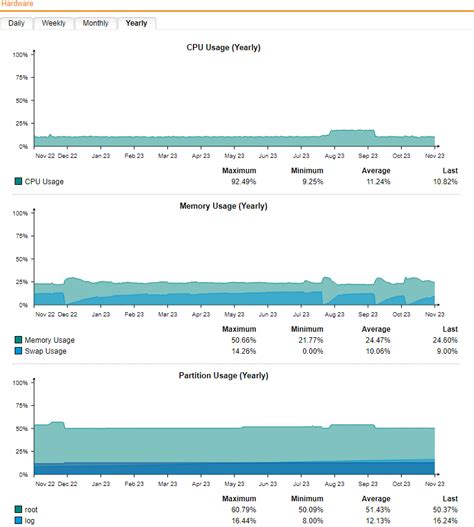 Search For Packet Loss And Disconnect Culprit General Discussion