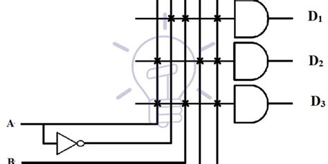 Binary Decoder Construction Types And Applications Binary Simple