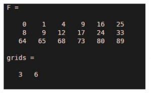 Meshgrid In Matlab Brief Overview With Working Of Meshgrid In Matlab