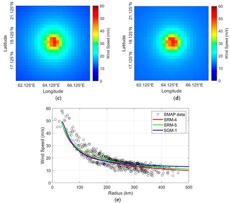 Parametric Representation Of Tropical Cyclone Outer Radical Wind Profile Using Microwave