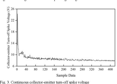 Figure 2 From Design Of Igbt Parameter Prediction Algorithm Based On Lstm Network Semantic Scholar