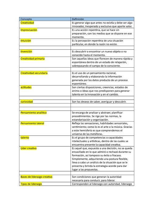 Actividad práctica integradora API Taller de diseño y creatividad I Concepto Definición