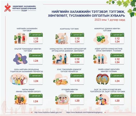 Хүүхдийн мөнгийг 20 нд насны хишгийг 24 нд олгоно Isee Mn