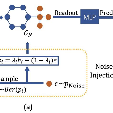 A Illustration Of The Proposed Variational Graph Information Download Scientific Diagram