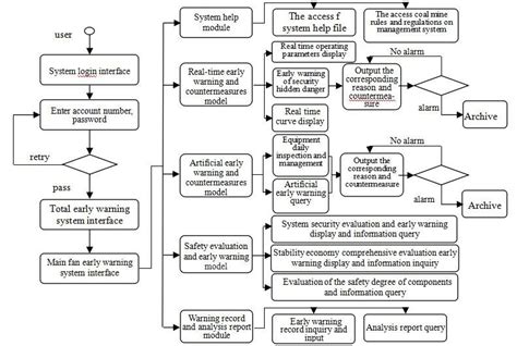 System User Flow Chart Download Scientific Diagram