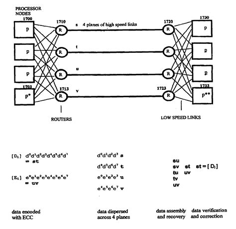 Cyclic Codes Patented Technology Retrieval Search Results Eureka Patsnap