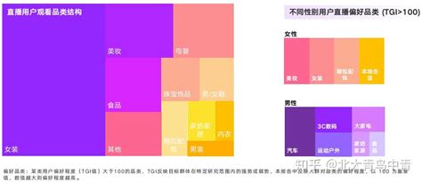 淘宝直播用户数据分析 知乎