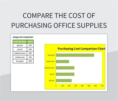 Compare The Cost Of Purchasing Office Supplies Excel Template And