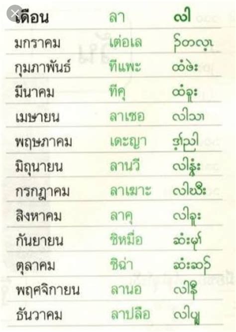 หนึ่งปีมี12เดือน มาดูกันครับ ภาษากะเหรี่ยง ปกากะญอวันละคำ