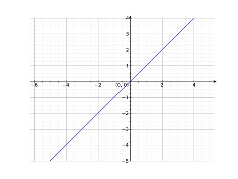 Matplotlib Centre Dorigine En Matplotlib Images