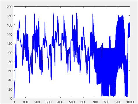 How To Obtain Smooth Control Arcs With Direct Transcription Methods