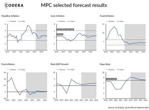 Coderas Mpc Dashboard Codera Analytics