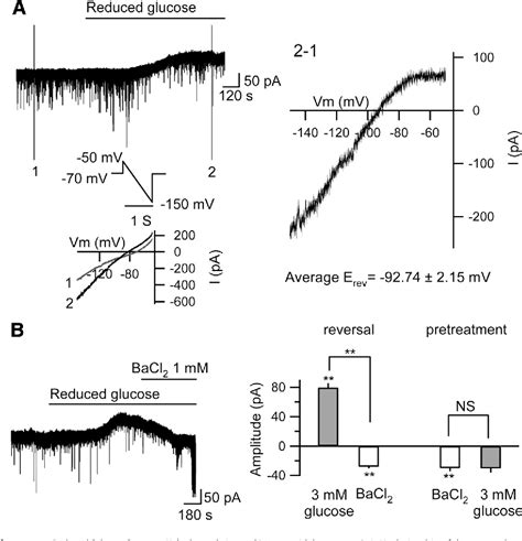 Figure 4 From Trinity College Digital Repository Trinity College Digital Repository Semantic