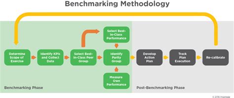 Insights Benchmarking Inspirage