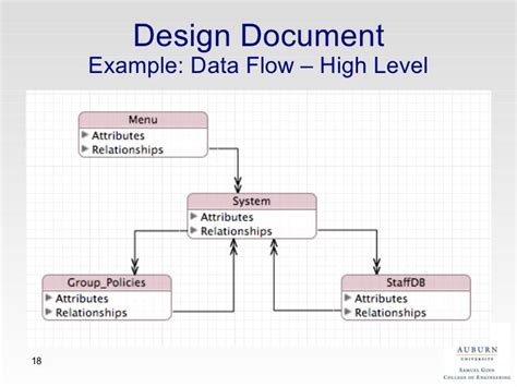 high level design document sample free documents