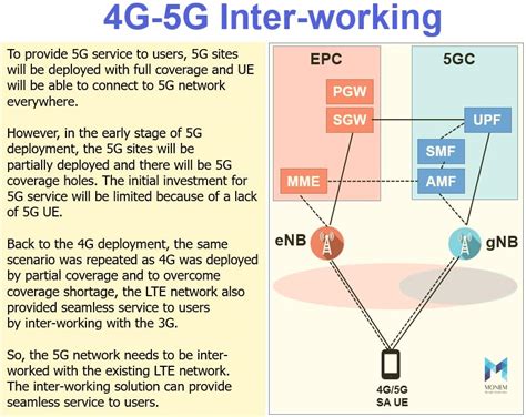 5g 4g 3gpp Mohamed Abbas 27 Comments