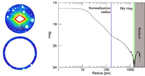 Fig B 1 Schematic Representation Of The Correction Process For The Download Scientific