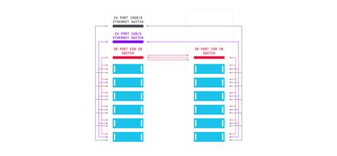 deep learning at novatech multi node gpu clusters