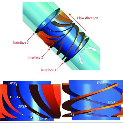 Mesh Of Impeller And Tip Clearance Region A Impeller Blade And B Download Scientific