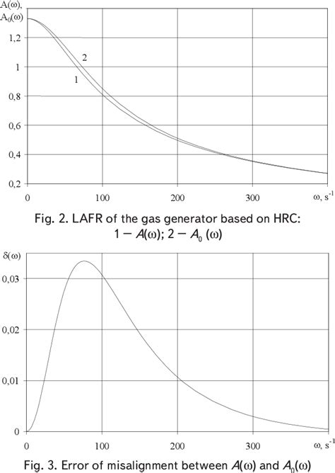 Figure 3 From Design Of Control Algorithm Over Technical Condition Of
