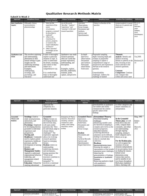 Qualitative Research Methods Matrix Pdf Qualitative Research Ethnography