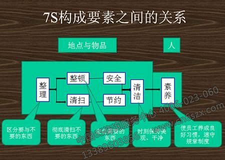 3s管理三要素 3s标准指什么意思 工厂3s是指什么 大山谷图库
