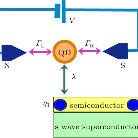 Sketch Of An Nqds System With Coupled Mbss A Qd Is Connected With N Download Scientific