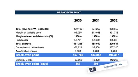 Break Even Chart Template Break Even Chart Template