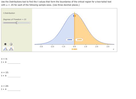 Solved Use The Distributions Tool To Find The T Values That Chegg Com