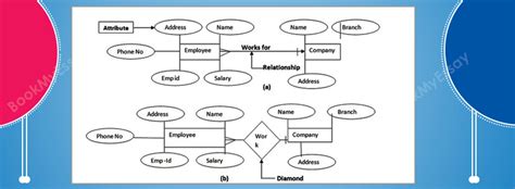 Er Diagram Assignment Help Entity Relationship Diagram Project Help