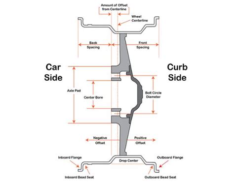 Tire Offset Calculator FranciscoNidba