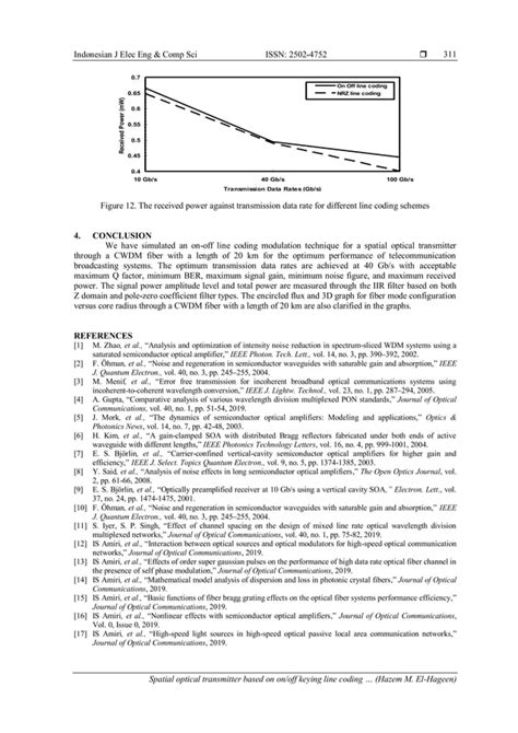 Spatial Optical Transmitter Based On On Off Keying Line Coding Modulation Scheme For Optimum