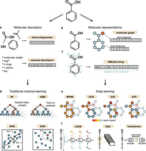 Jcim｜用机器学习预测分子活性，应充分考虑活性悬崖问题 Py学习