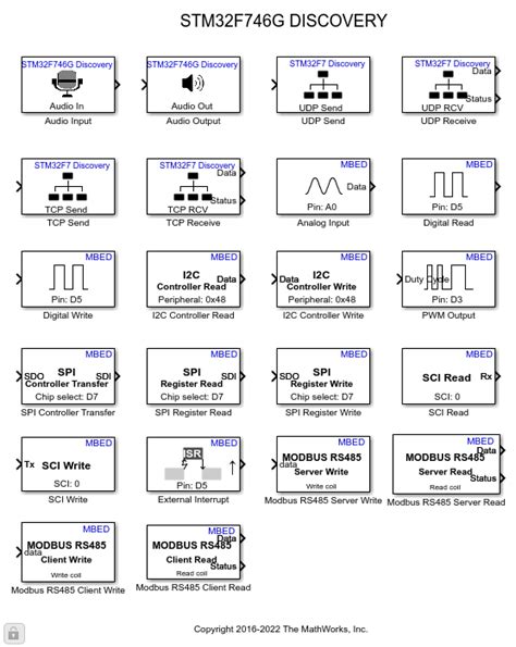 Getting Started With Embedded Coder Support Package For