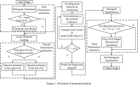 Figure 10 From A Modified Histogram Equalization Approach For Image