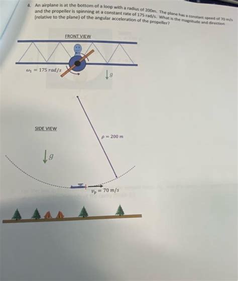 Solved An Airplane Is At The Bottom Of A Loop With A Chegg