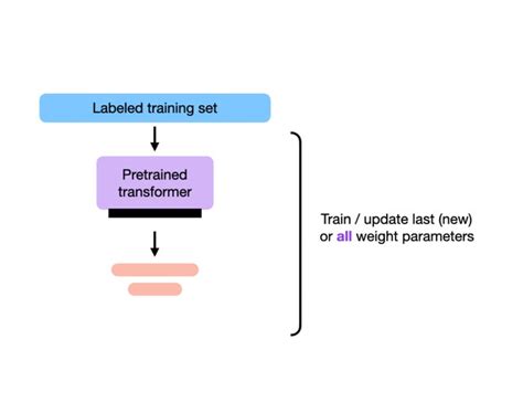 large language models 3 0 by sebastian raschka phd