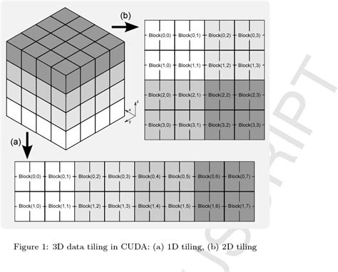Figure 1 From Parallelization Of The Finite Difference Time Domain Method For Room Acoustics