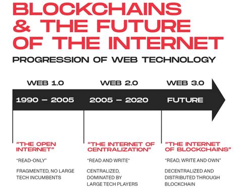 Economics Of Modern Web Commerce