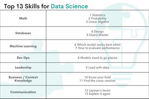 Top 13 Skills That Every Data Scientist Should Have Rkdnuggets