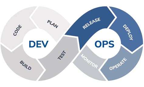 Software Delivery A Complete Guide To Simplify The Process
