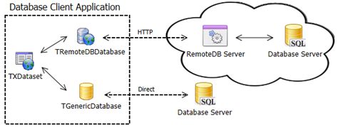 Overview Tms Remotedb Documentation