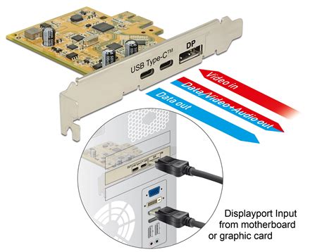 Pci Express Card La 1 X Usb C 31 1 X Usb C 31 Dp Alt Mode Externe