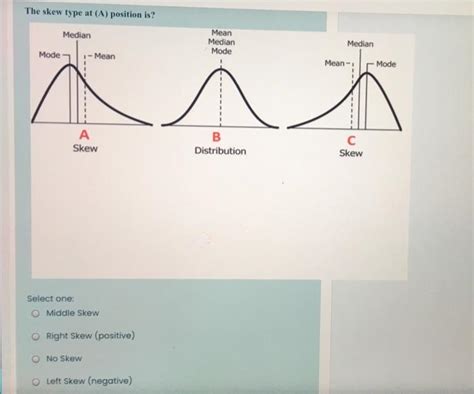 Solved The Skew Type At A Position Is Median Mean Median Chegg Com