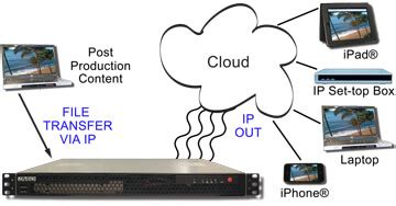 IPTV Servers PROTEL