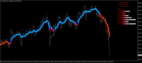 Download The FX Nuke Indicator For MT