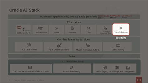Aiでサクッと異常を発見 Oci Anomaly Detection Speaker Deck