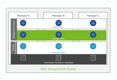 NSX X Series Part NSX Layers And Architecture GiovanniDominoni It