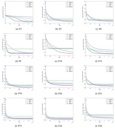 Multi Strategy Self Learning Particle Swarm Optimization Algorithm Based On Reinforcement Learning